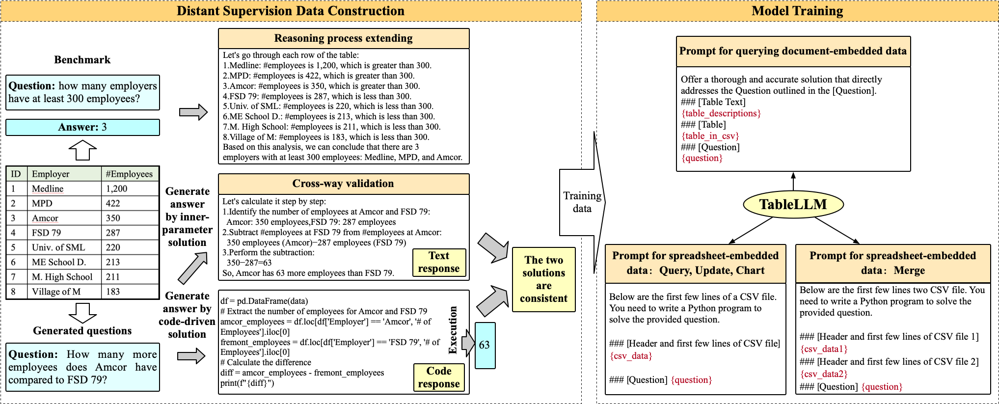 [2403.19318] TableLLM: Enabling Tabular Data Manipulation by LLMs in Real Office Usage Scenarios