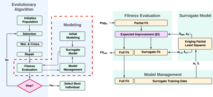 [2403.19459] NeuroLGP-SM: A Surrogate-assisted Neuroevolution Approach using Linear Genetic ...
