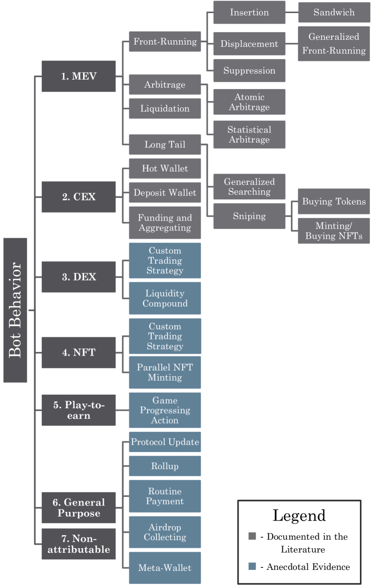 [2403.19530] Detecting Financial Bots on the Ethereum Blockchain