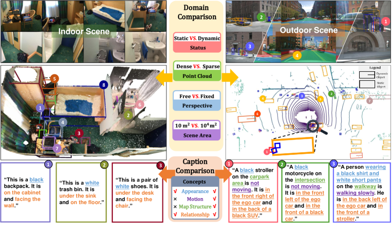 [2403.19589] "TOD"³Cap: Towards 3D Dense Captioning in Outdoor Scenes