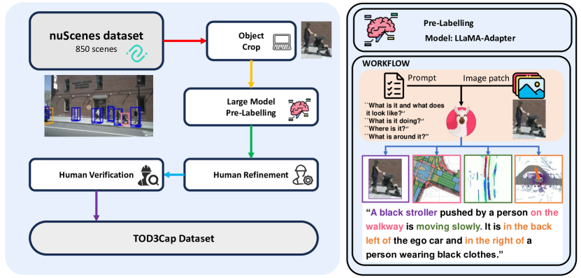 [2403.19589] "TOD"³Cap: Towards 3D Dense Captioning in Outdoor Scenes