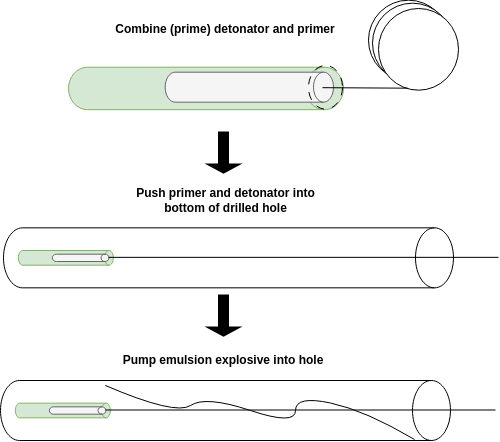[2403.19602] Behavior Trees in Industrial Applications: A Case Study in ...