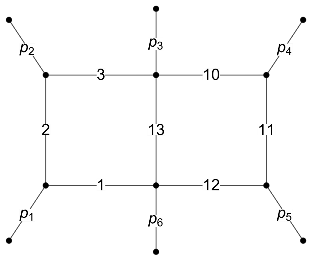 [2403.19742] A computation of two–loop six–point Feynman integrals in dimensional regularization
