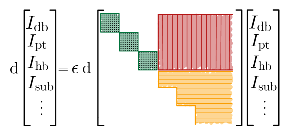 [2403.19742] A computation of two–loop six–point Feynman integrals in dimensional regularization