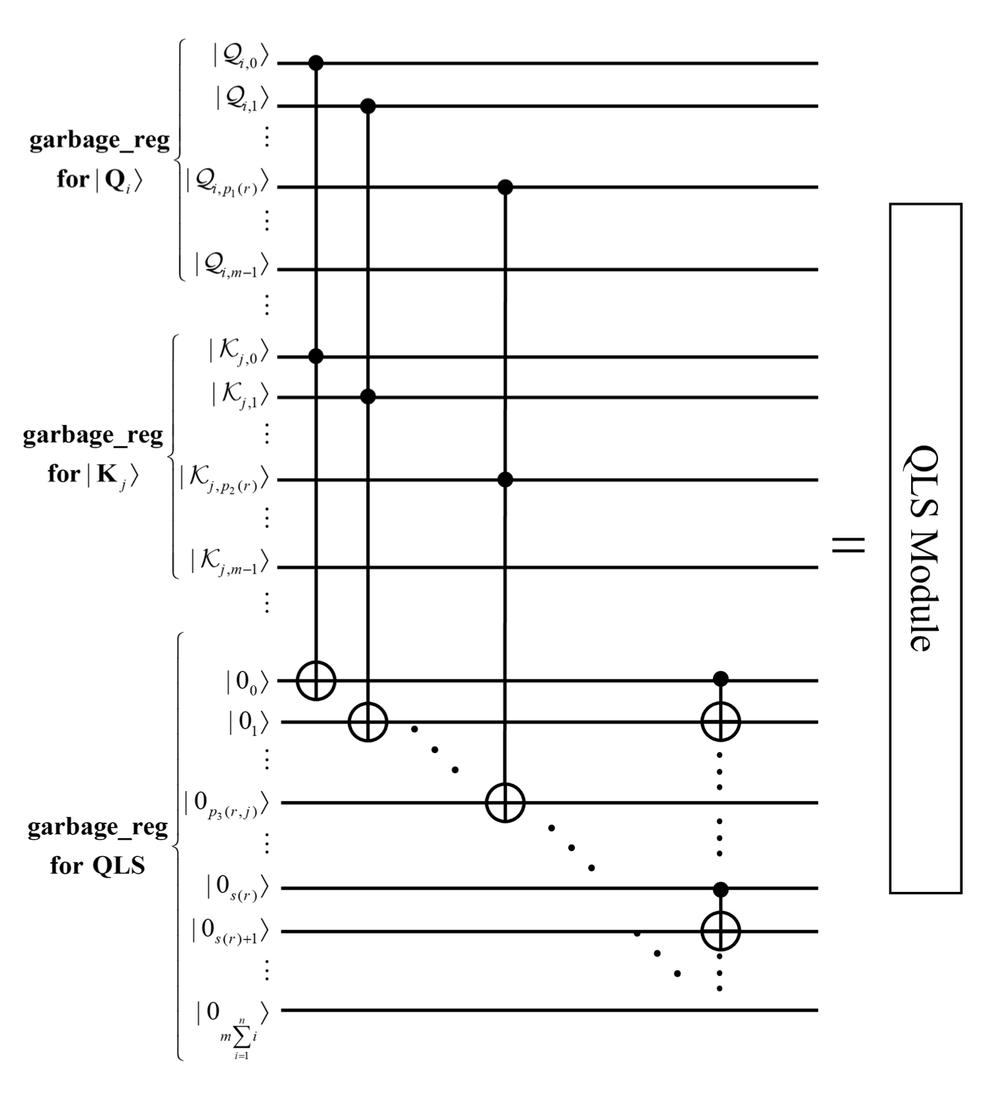 [2403.19758] Natural Language, AI, and Quantum Computing in 2024