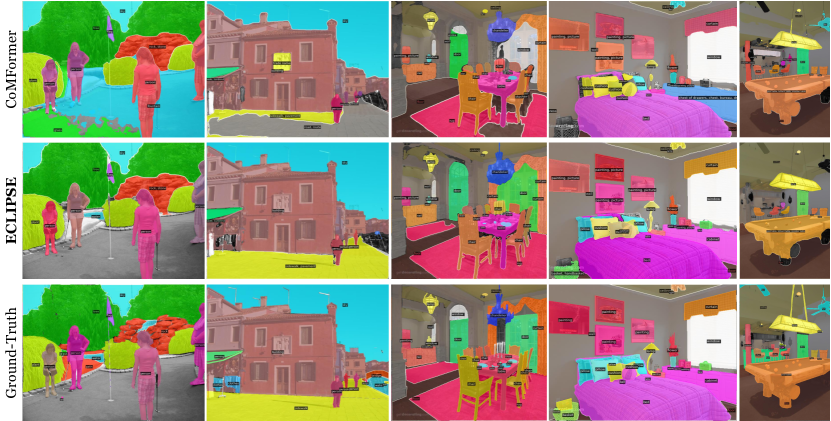 [2403.20126] ECLIPSE: Efficient Continual Learning in Panoptic Segmentation with Visual Prompt ...