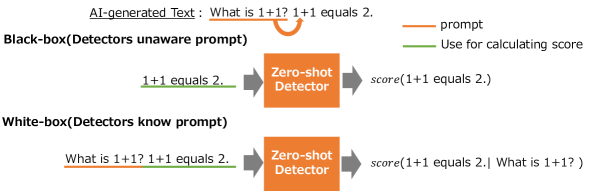 [2403.20127] The Impact of Prompts on Zero-Shot Detection of AI ...