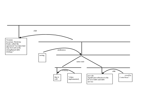 [2403.20196] Automatic Alignment of Discourse Relations of Different Discourse Annotation Frameworks