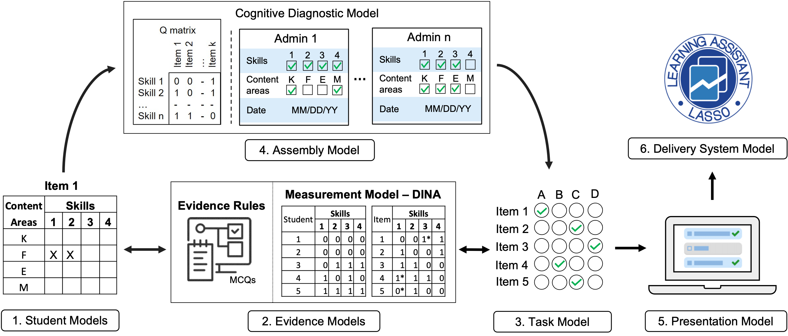 [2404.00009] Applying Cognitive Diagnostic Models to Mechanics Concept ...