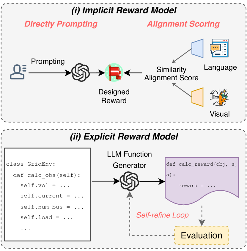 [2404.00282] Survey on Large Language Model-Enhanced Reinforcement Learning: Concept, Taxonomy ...