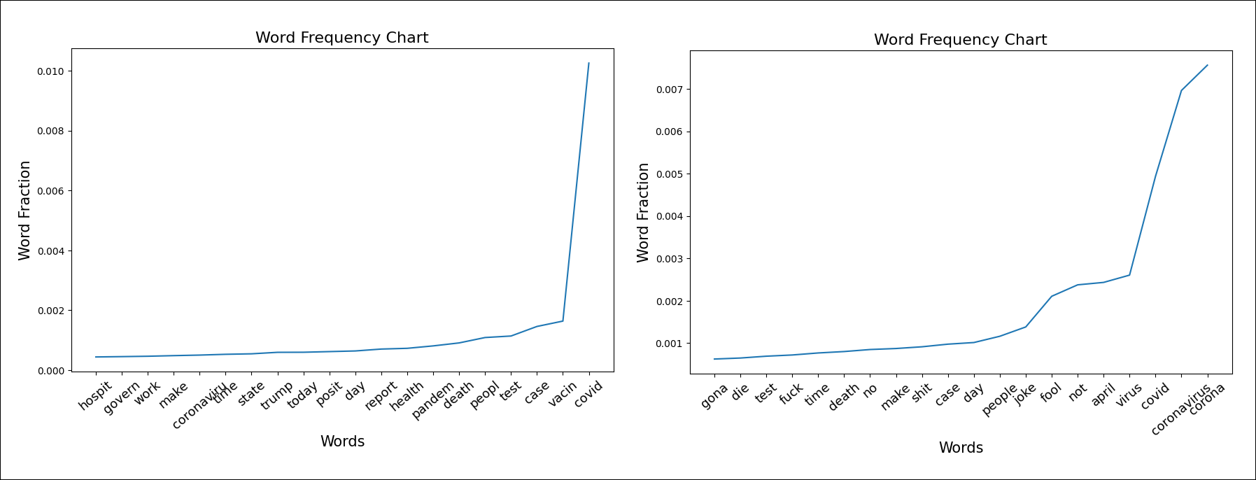 [2404.00297] TRABSA: Interpretable Sentiment Analysis of Tweets using ...