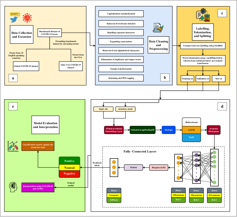 [2404.00297] TRABSA: Interpretable Sentiment Analysis of Tweets using ...