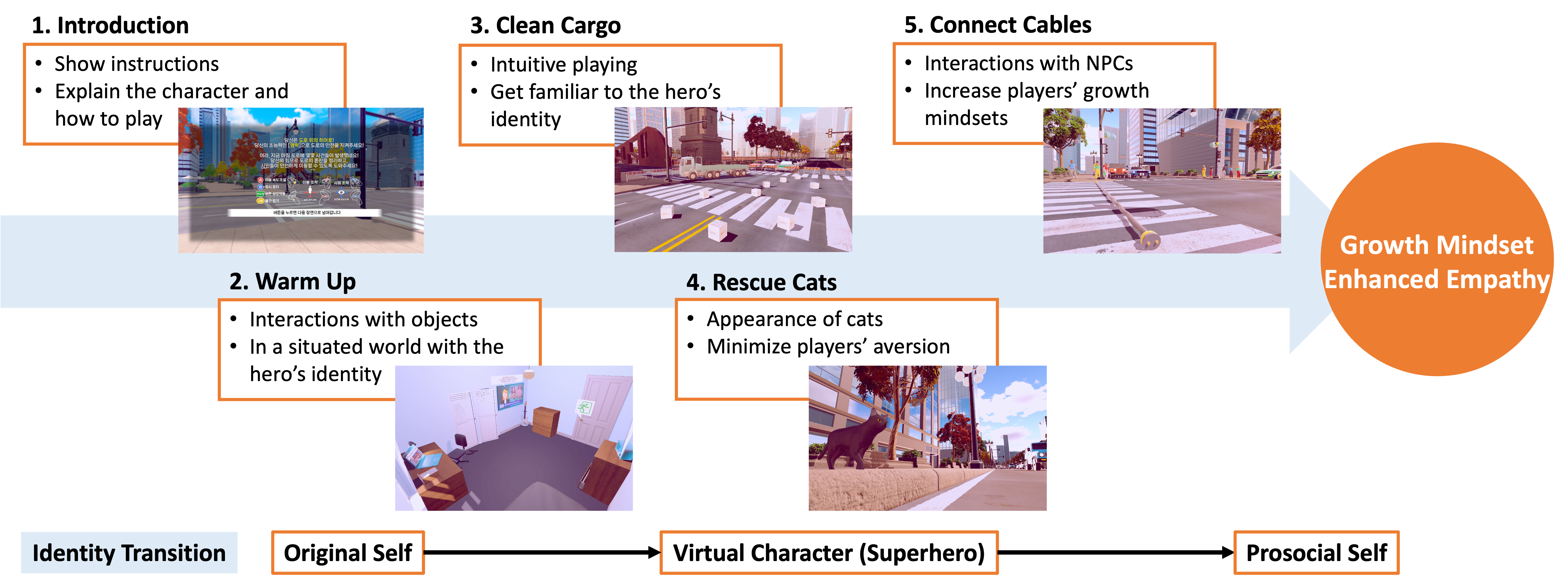 [2404.00300] Enhancing Empathy in Virtual Reality: An Embodied Approach ...