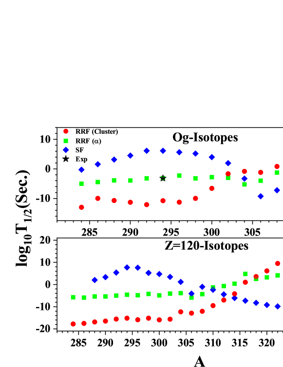 [2404.00305] Theoretical investigation of heavy cluster decay from Z ...