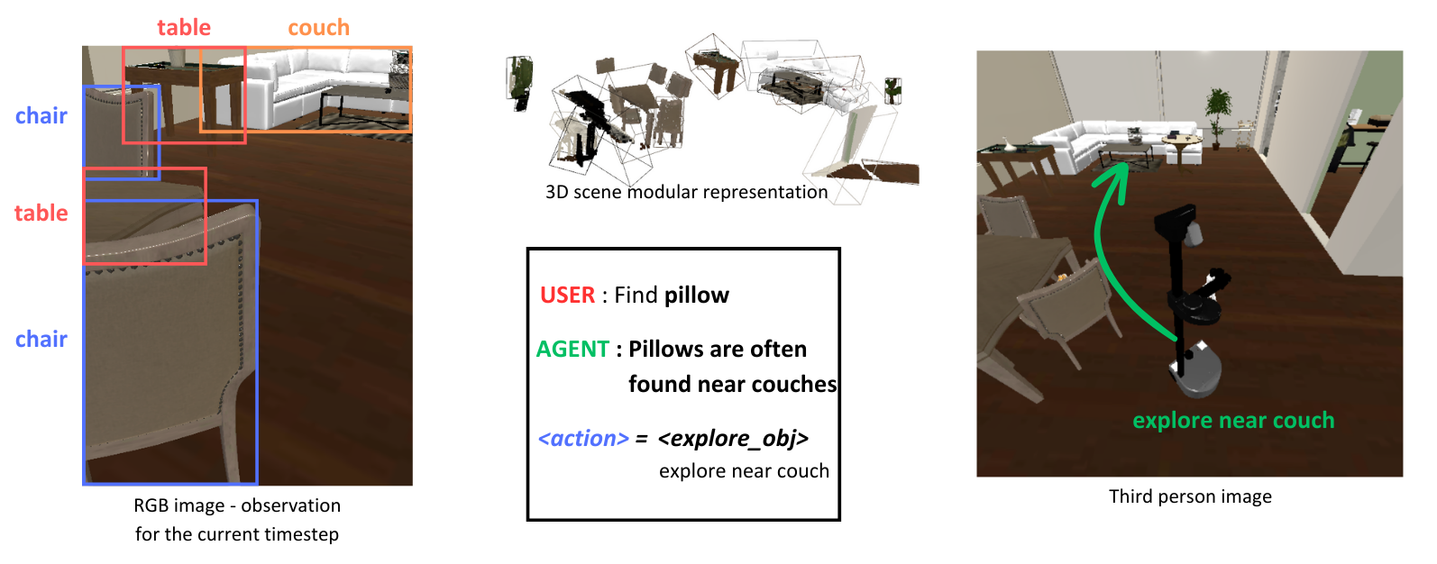[2404.00318] Exploring Unseen Environments with Robots using Large Language and Vision Models ...