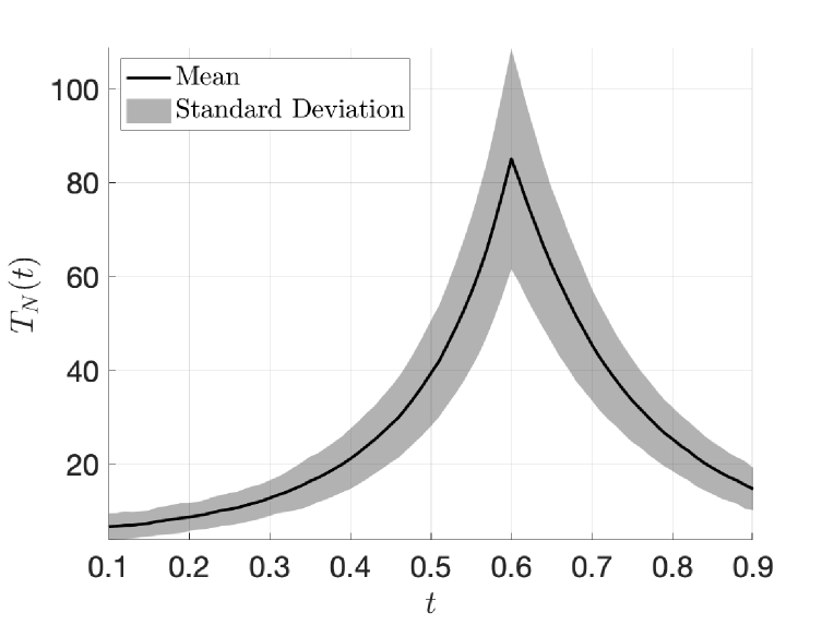 [2404.00538] Eclipse Attack Detection on a Blockchain Network as a Non ...