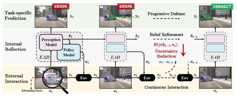 [2404.00540] Embodied Active Defense: Leveraging Recurrent Feedback to ...