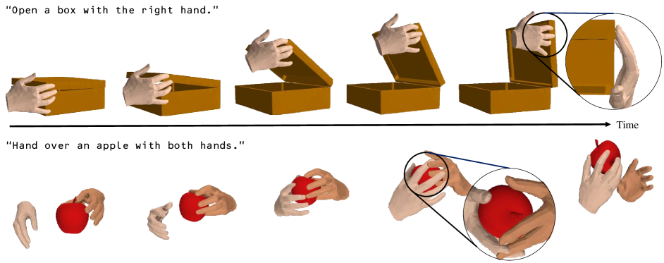 [2404.00562] Text2HOI: Text-guided 3D Motion Generation for Hand-Object Interaction