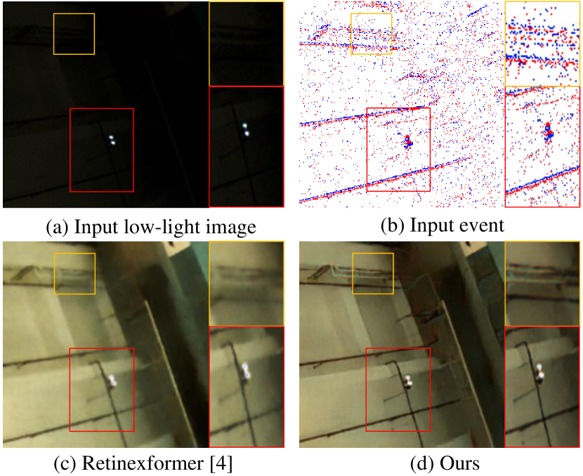 [2404.00834] Towards Robust Event-guided Low-Light Image Enhancement: A ...