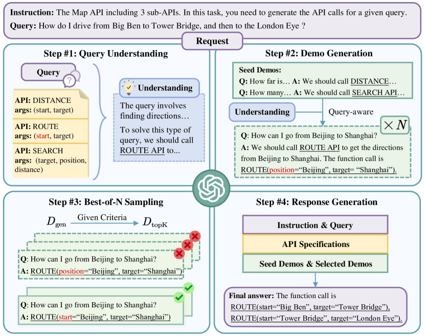 [2404.00884] Self-Demos: Eliciting Out-of-Demonstration Generalizability in Large Language Models