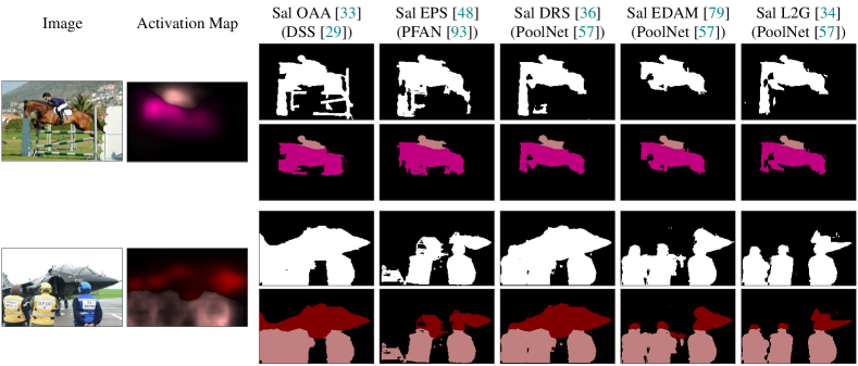 [2404.00918] Rethinking Saliency-Guided Weakly-Supervised Semantic Segmentation