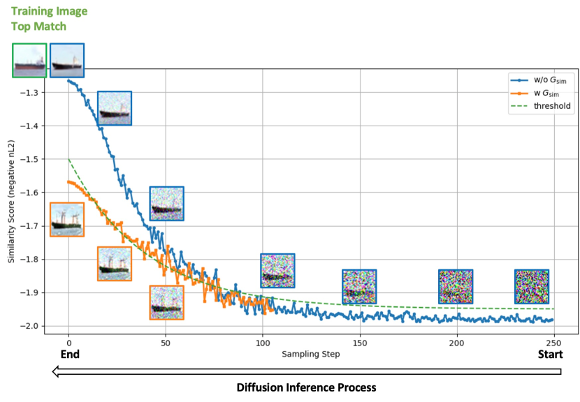 [2404.00922] Towards Memorization-Free Diffusion Models