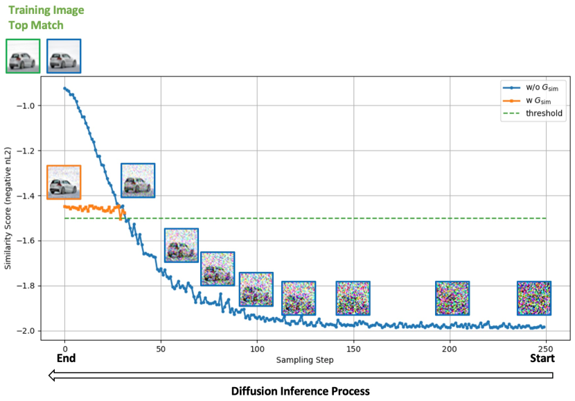 [2404.00922] Towards Memorization-Free Diffusion Models