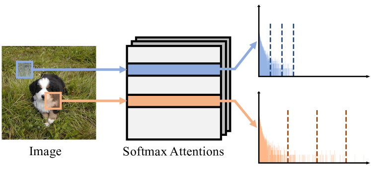 [2404.00928] Instance-Aware Group Quantization for Vision Transformers
