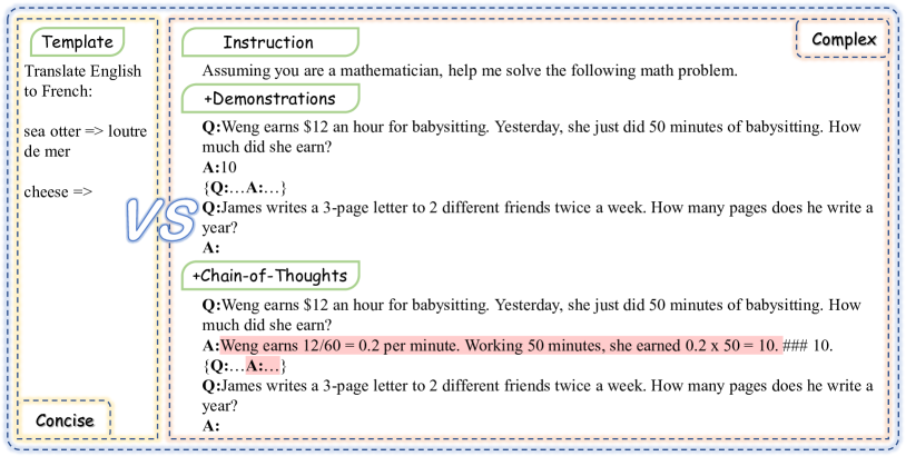 [2404.01077] Efficient Prompting Methods for Large Language Models: A ...