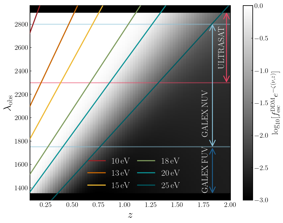 [2404.01500] Upcoming searches for decaying dark matter with ULTRASAT ...