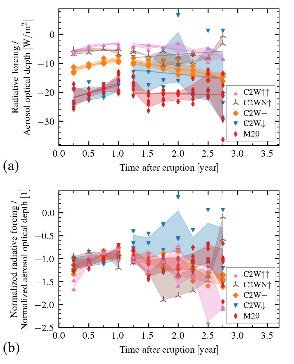 [2404.01675] Radiative forcing by super-volcano eruptions