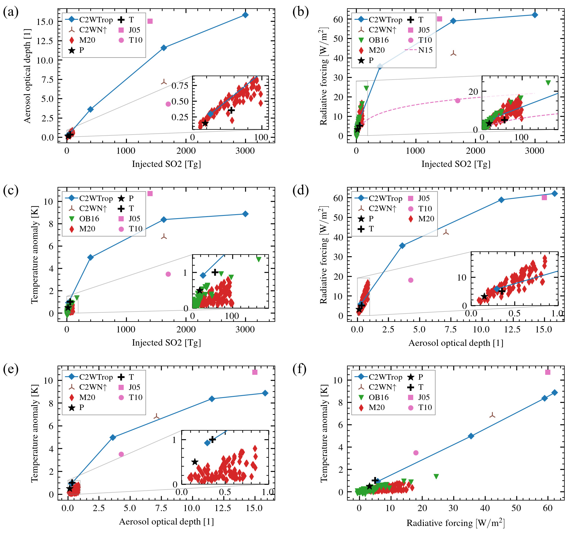 [2404.01675] Radiative forcing by super-volcano eruptions