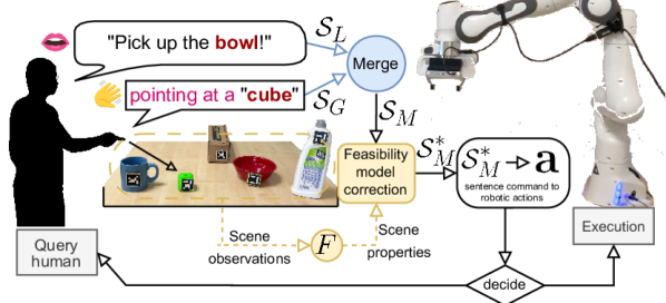 [2404.01702] Tell and show: Combining multiple modalities to ...