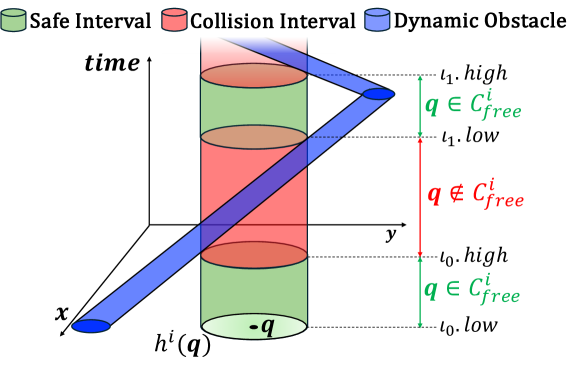 [2404.01752] Safe Interval RRT∗ for Scalable Multi-Robot Path Planning ...