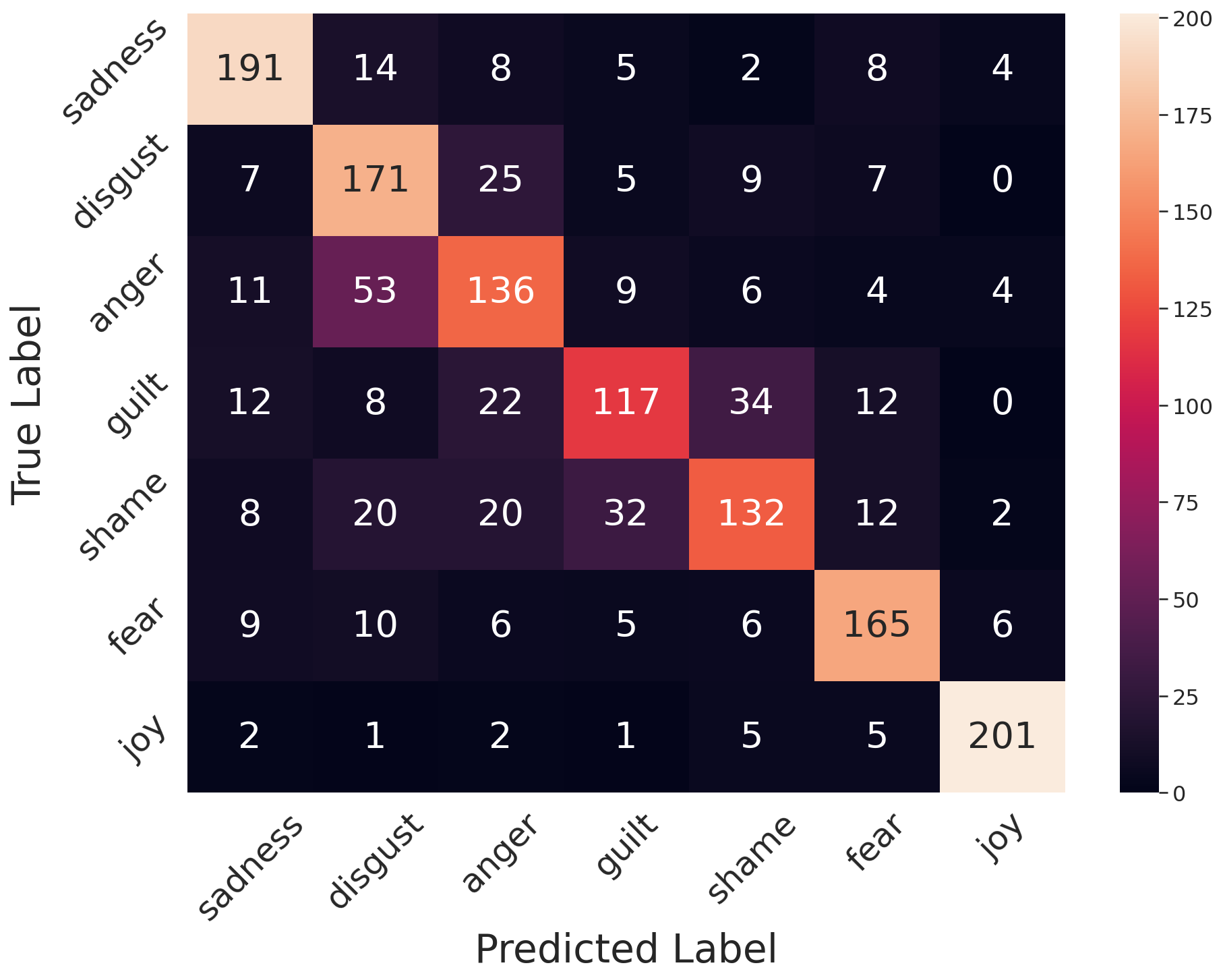 [2404.01805] Improved Text Emotion Prediction Using Combined Valence and Arousal Ordinal ...