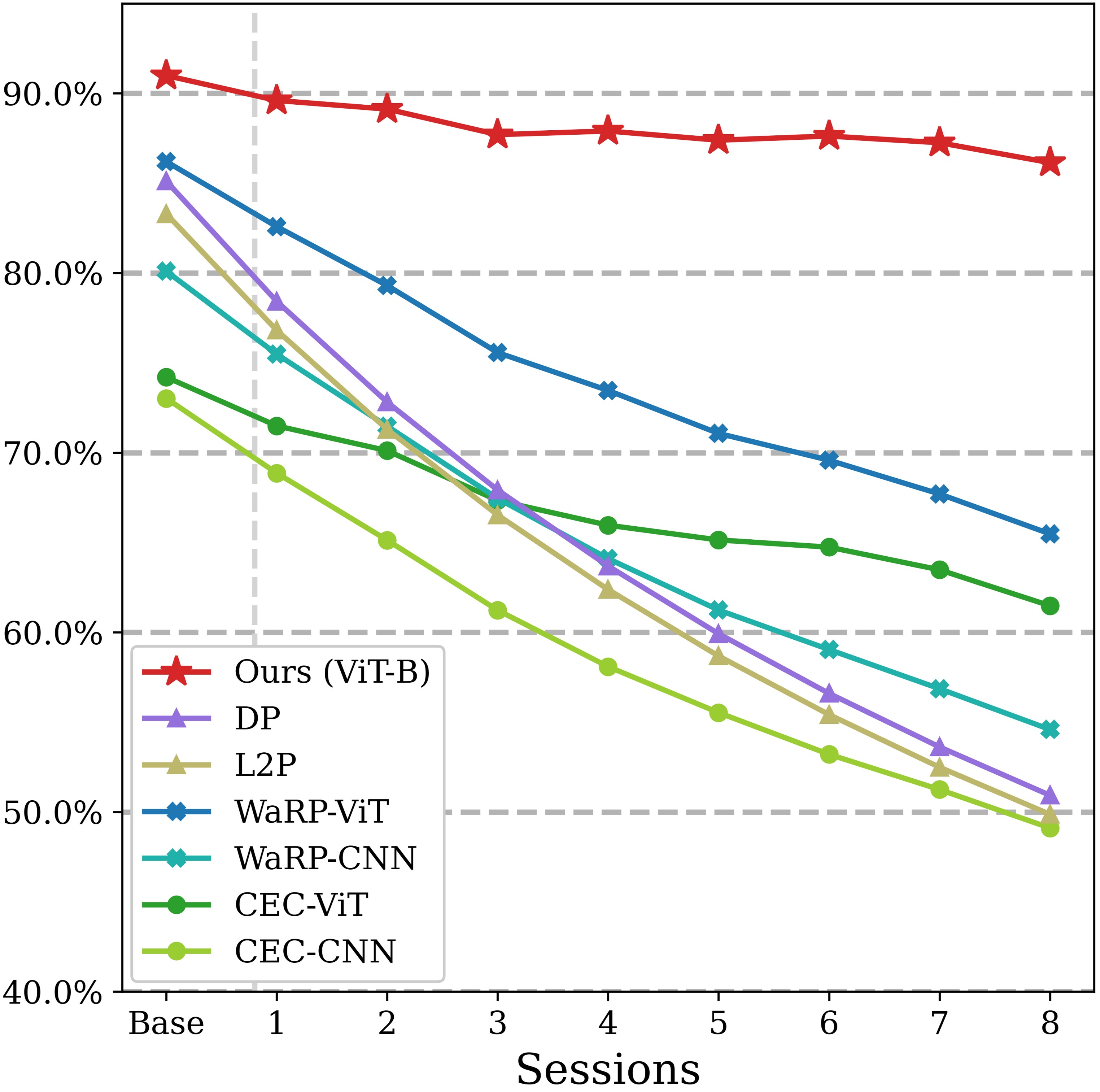 [2404.02117] Pre-trained Vision and Language Transformers Are Few-Shot ...