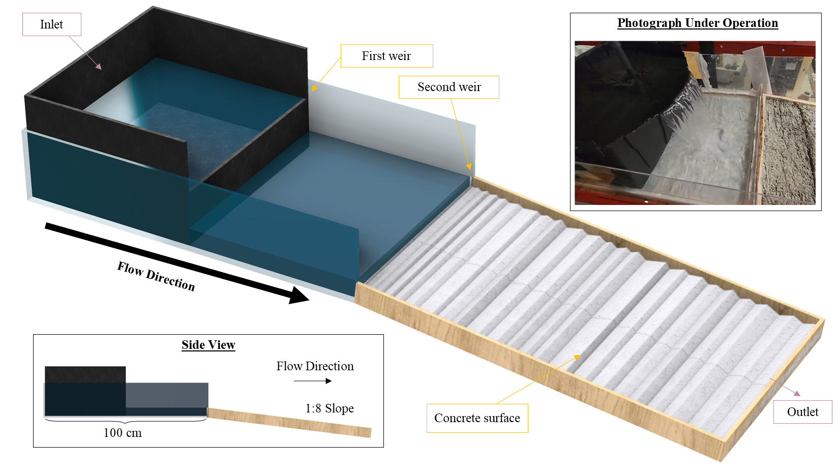 [2404.02234] Deep Neural Networks with 3D Point Clouds for Empirical Friction Measurements in ...