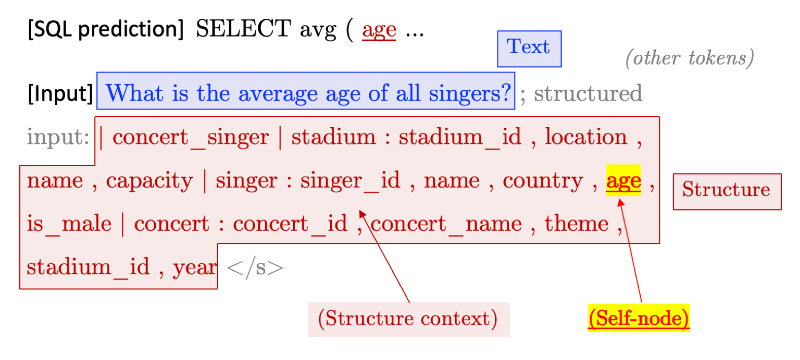 [2404.02389] On Linearizing Structured Data in Encoder-Decoder Language ...