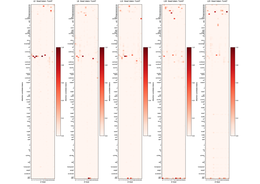 [2404.02389] On Linearizing Structured Data in Encoder-Decoder Language ...