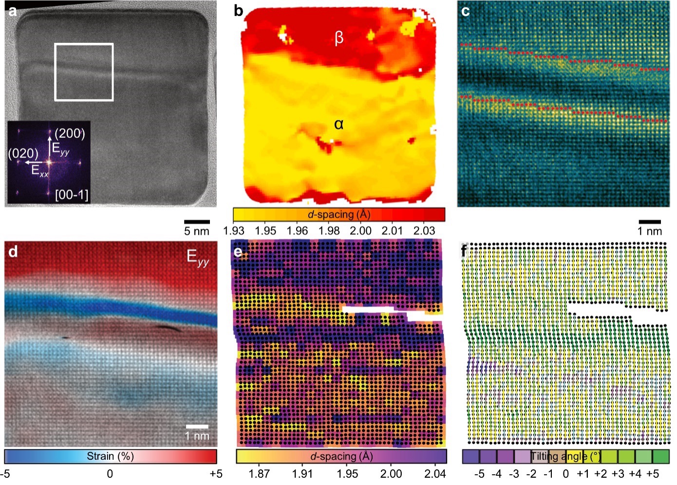 [2404.02416] Revealing kinetically tuned atomic pathways for ...