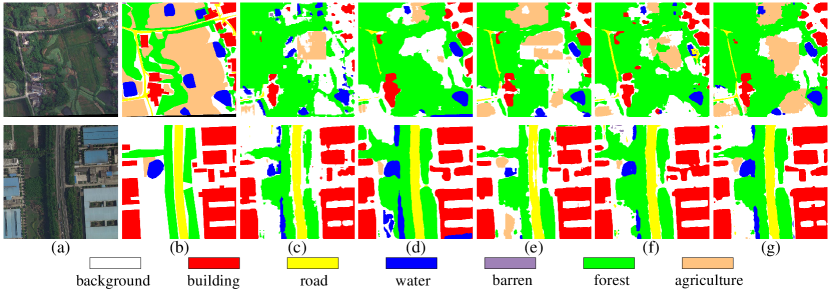 [2404.02457] RS3Mamba: Visual State Space Model for Remote Sensing ...
