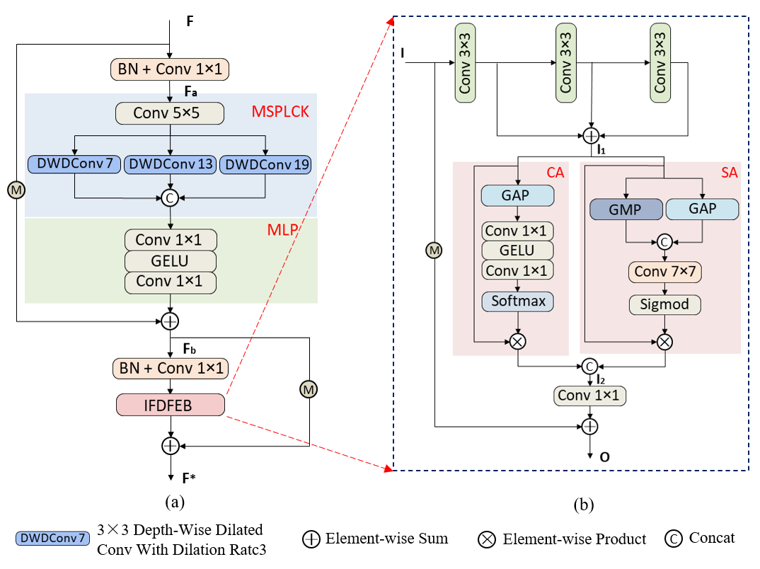 [2404.02460] TSNet:A Two-stage Network for Image Dehazing with Multi-scale Fusion and Adaptive ...