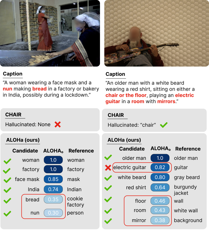 [2404.02904] ALOHa: A New Measure for Hallucination in Captioning Models