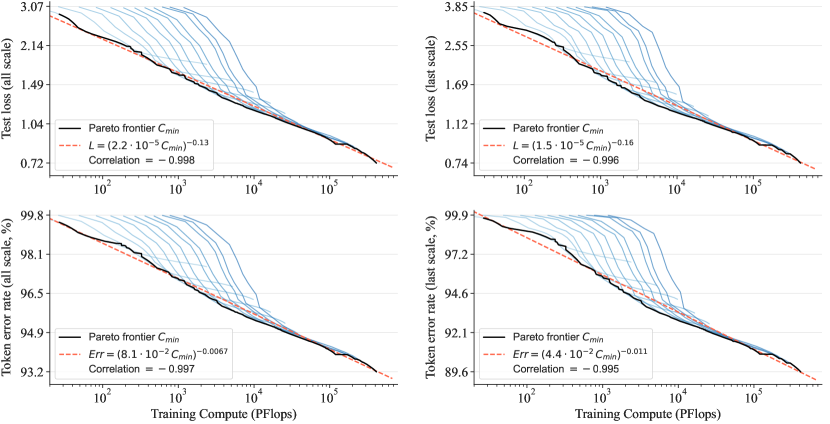[2404.02905] Visual Autoregressive Modeling: Scalable Image Generation via Next-Scale Prediction
