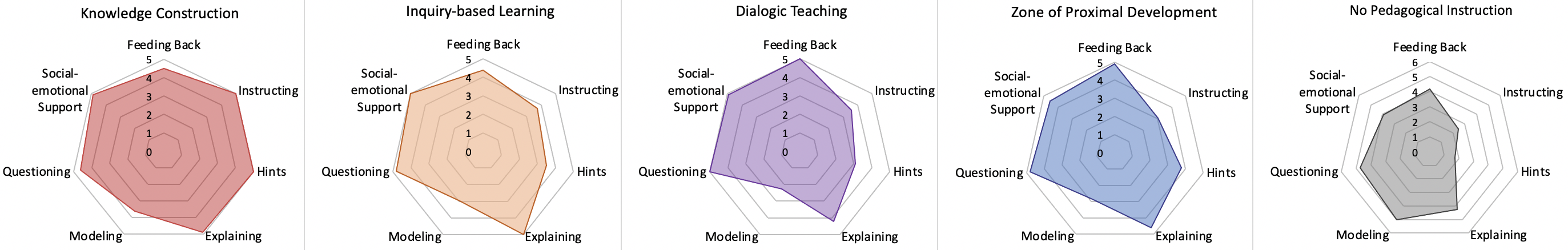 [2404.03429] Scaffolding Language Learning via Multi-modal Tutoring Systems with Pedagogical ...