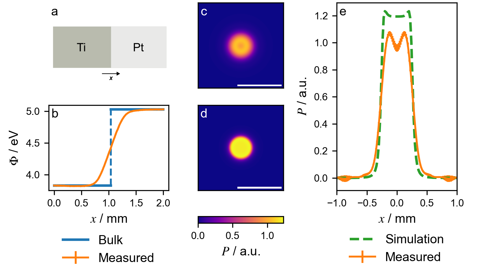 [2404.03593] Beyond the blur: using experimental point spread functions ...