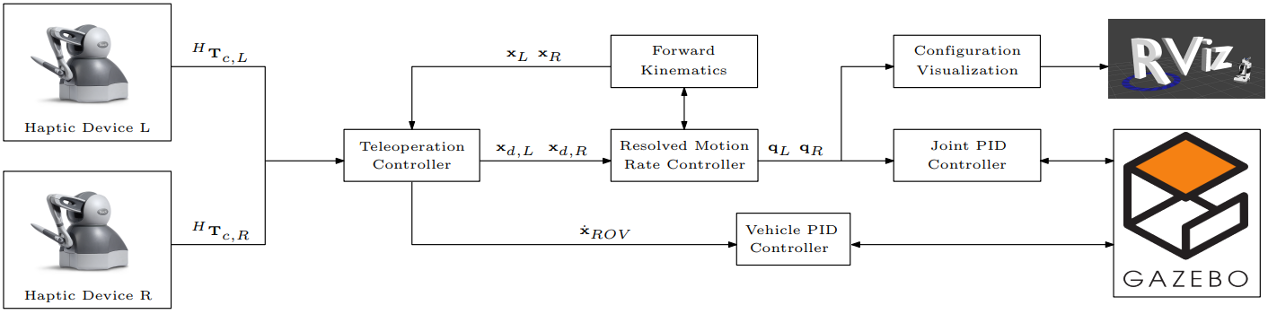 [2404.03790] A Bimanual Teleoperation Framework for Light Duty ...
