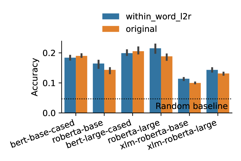 [2404.04113] BEAR: A Unified Framework for Evaluating Relational Knowledge in Causal and Masked ...
