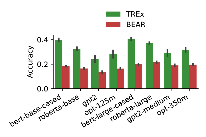 [2404.04113] BEAR: A Unified Framework for Evaluating Relational Knowledge in Causal and Masked ...