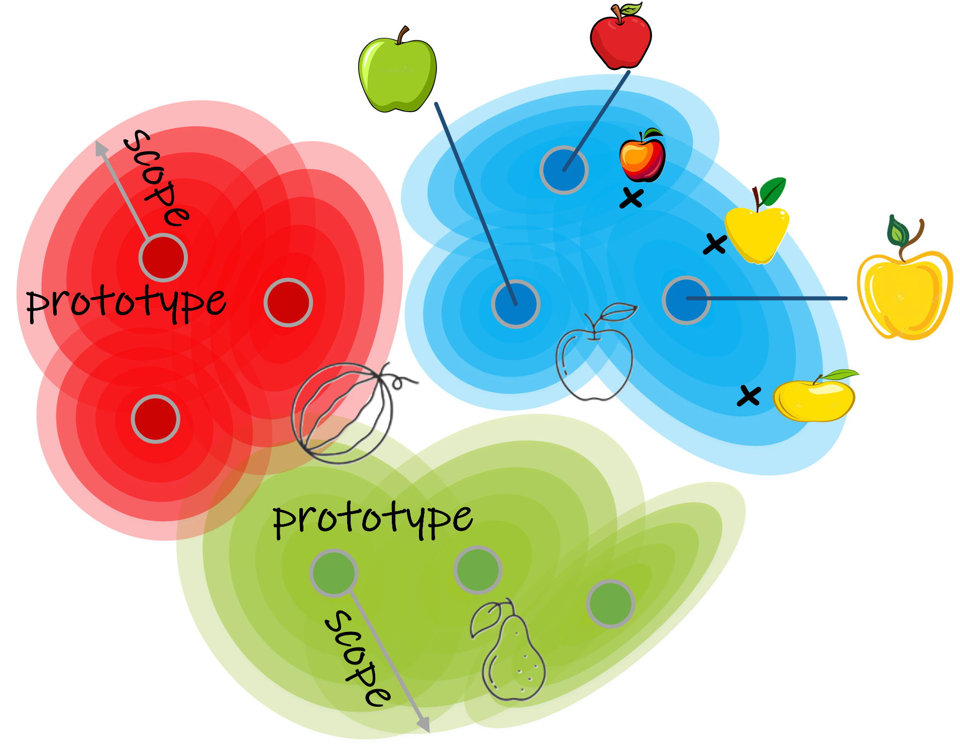 [2404.04308] Visual Knowledge in the Big Model Era: Retrospect and Prospect